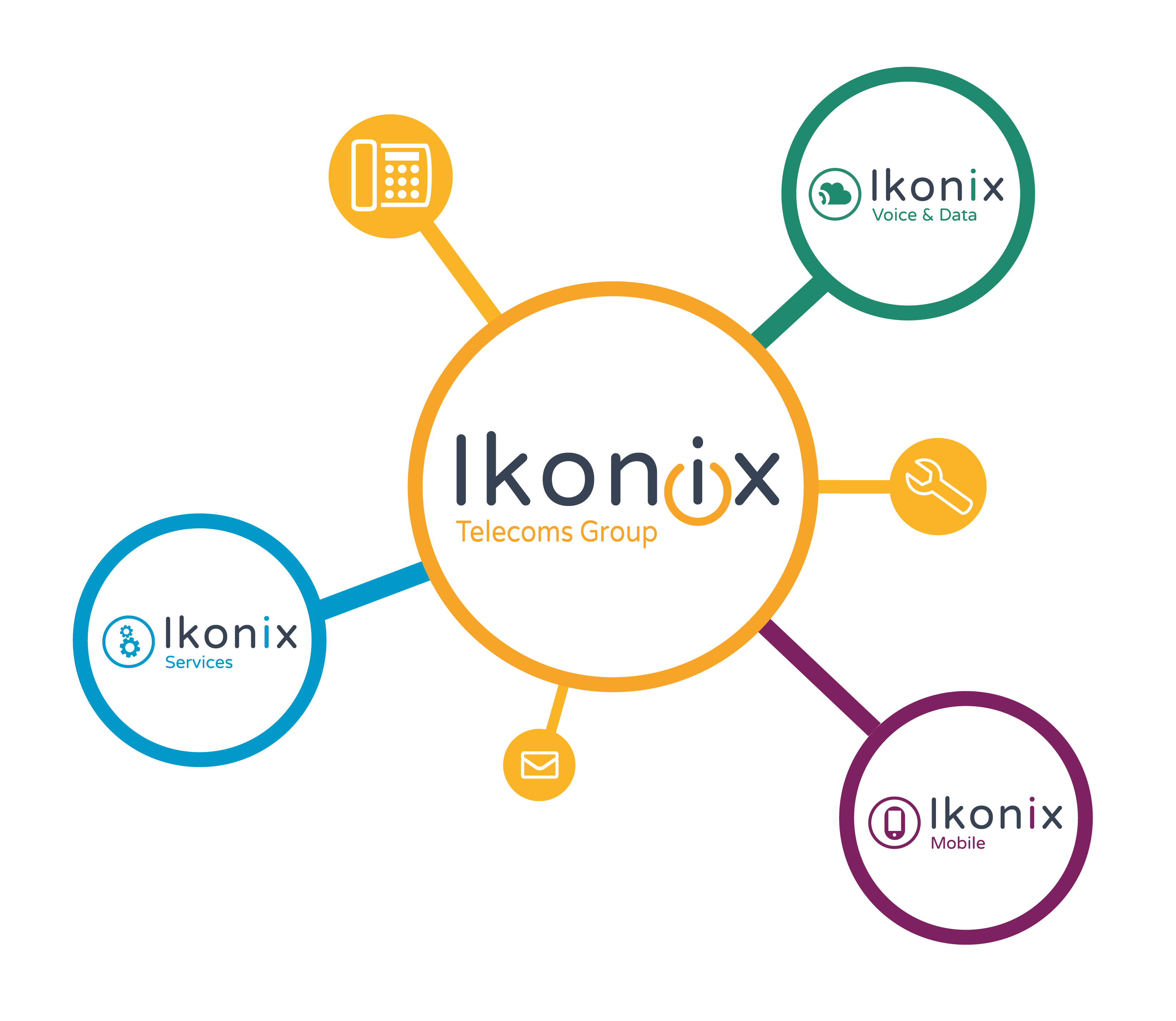 Ikonix Telecoms Ltd - Kent Invicta Chamber of Commerce